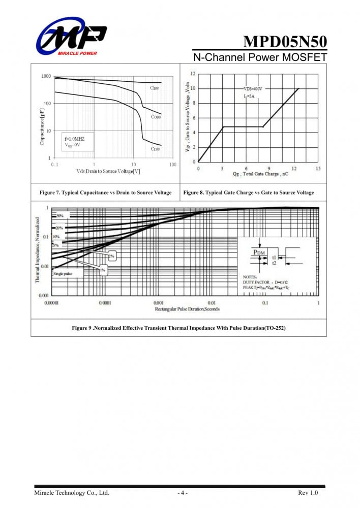 MPD05N50 datasheet page 4