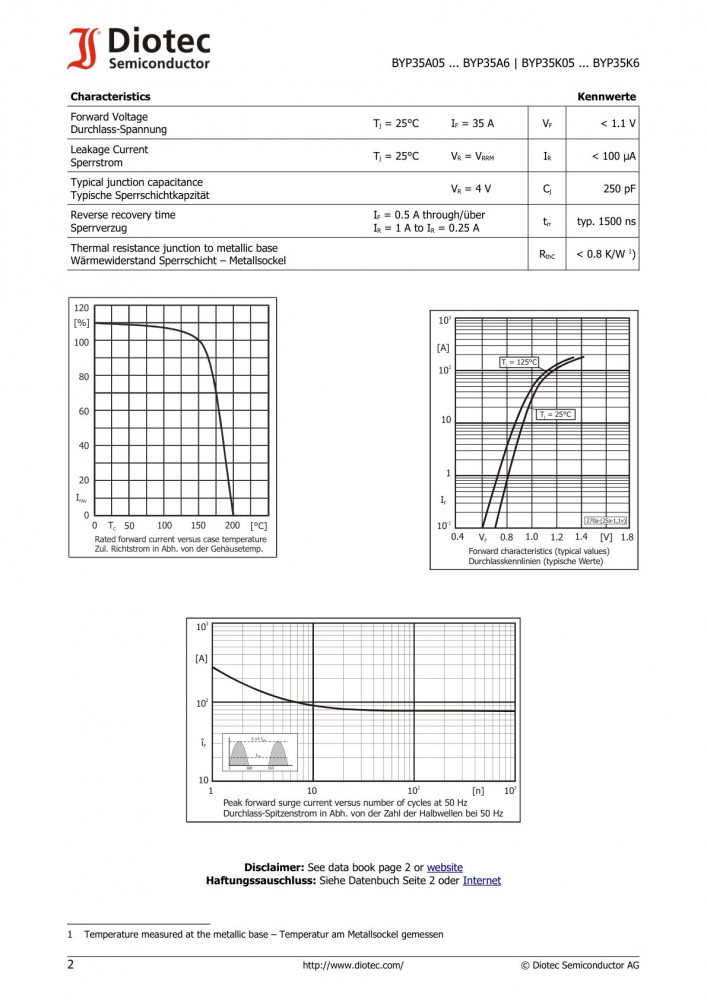 BYP35A6 technical document page 2