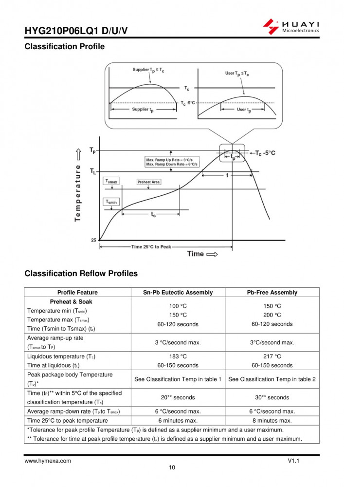 HYG210P06LQ1D datasheet page 10