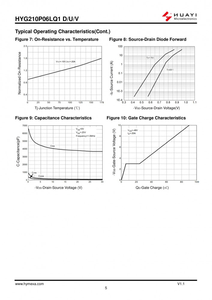 HYG210P06LQ1D datasheet page 5