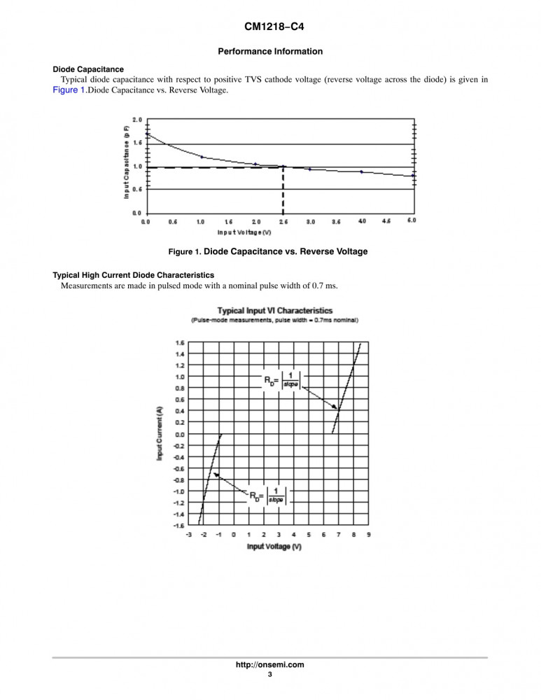 CM1218-C4SE datasheet page 3