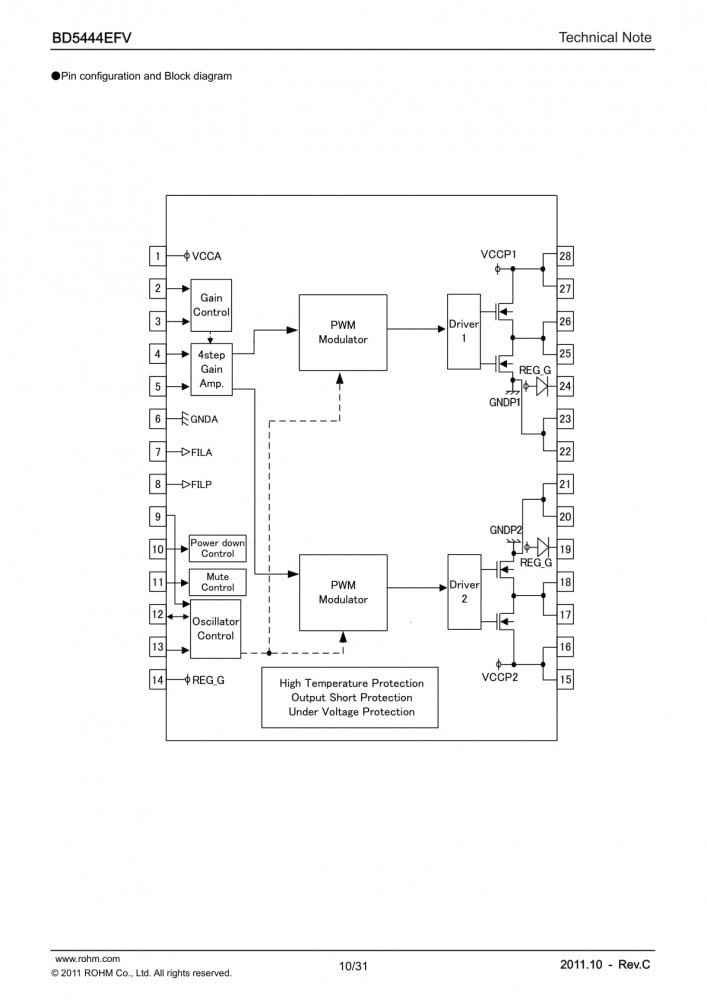 BD5444EFV-E2 datasheet page 10