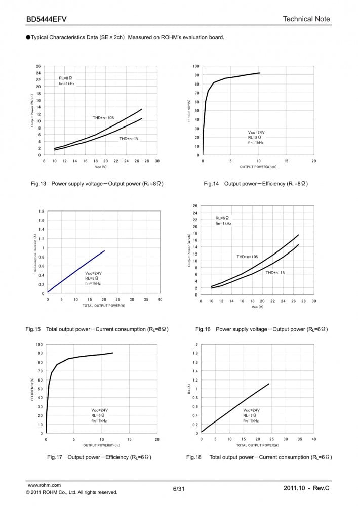 BD5444EFV-E2 datasheet page 6
