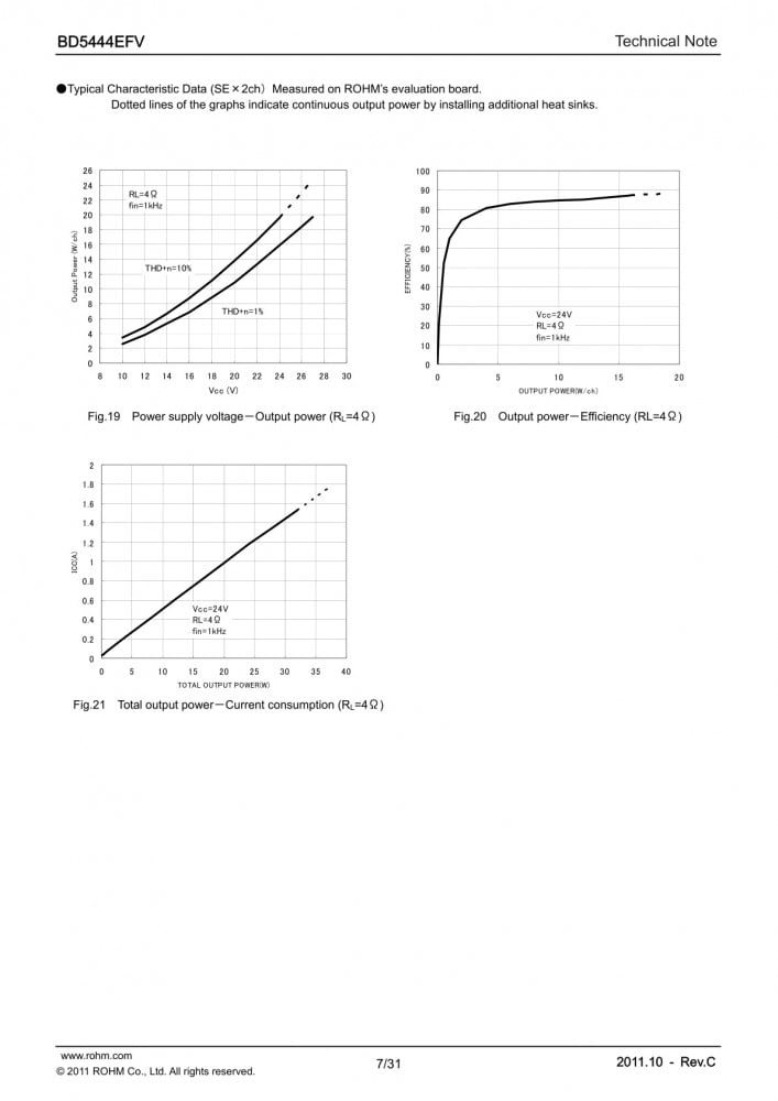 BD5444EFV-E2 datasheet page 7