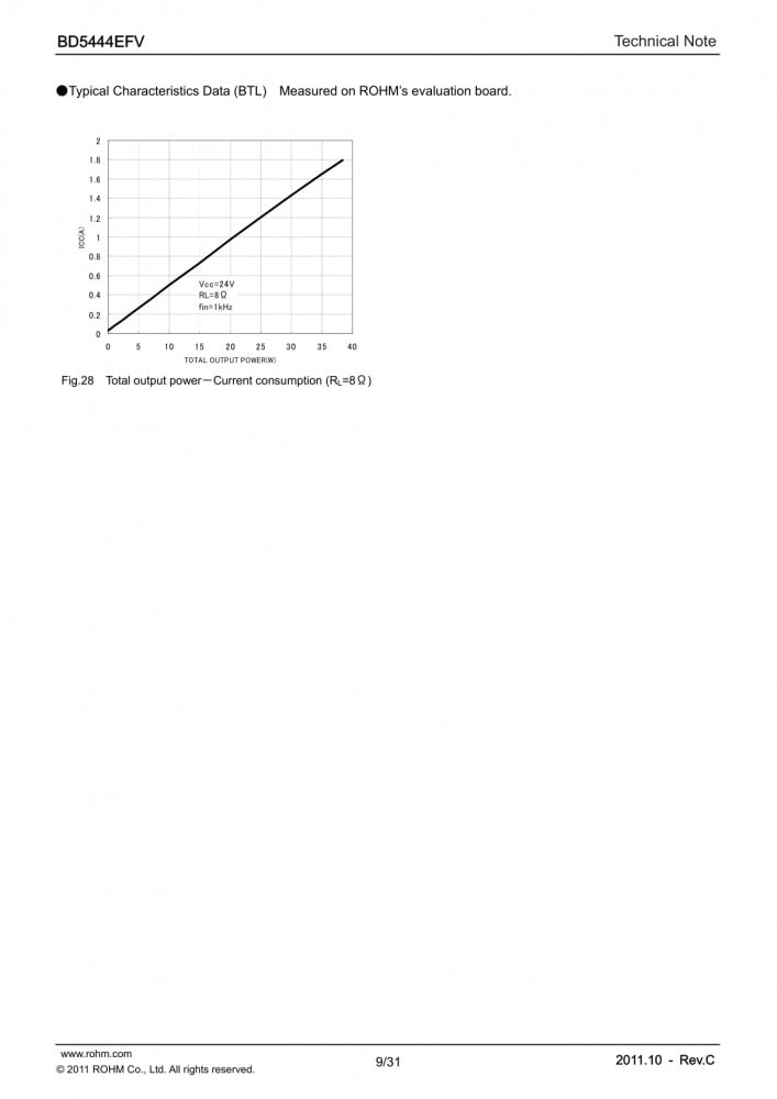 BD5444EFV-E2 datasheet page 9