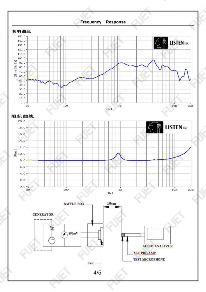 FUET FS3520NB0830-H8.8-R01 specification page 5