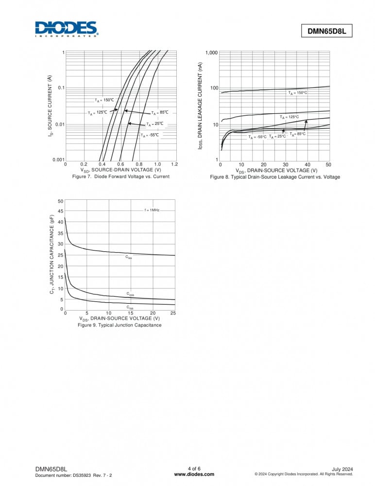 DMN65D8L-7 datasheet page 4