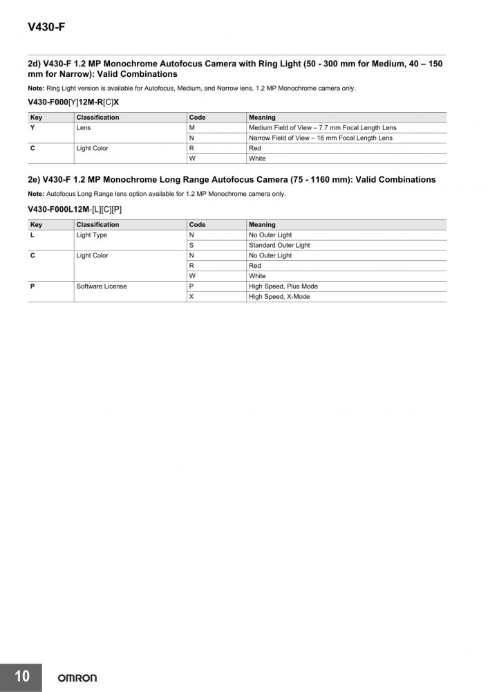 Product documentation page 10