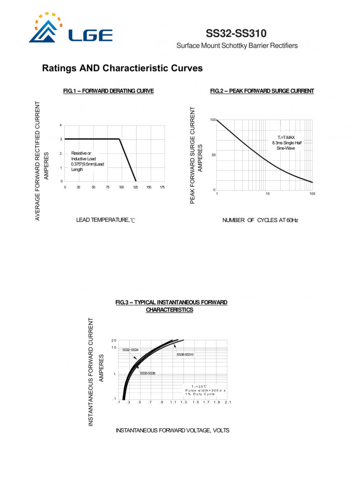 LGE SS36C datasheet page 2