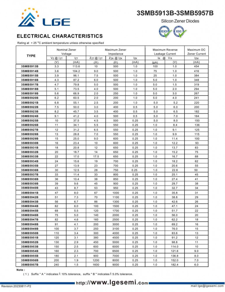 3SMB5931B datasheet page 2