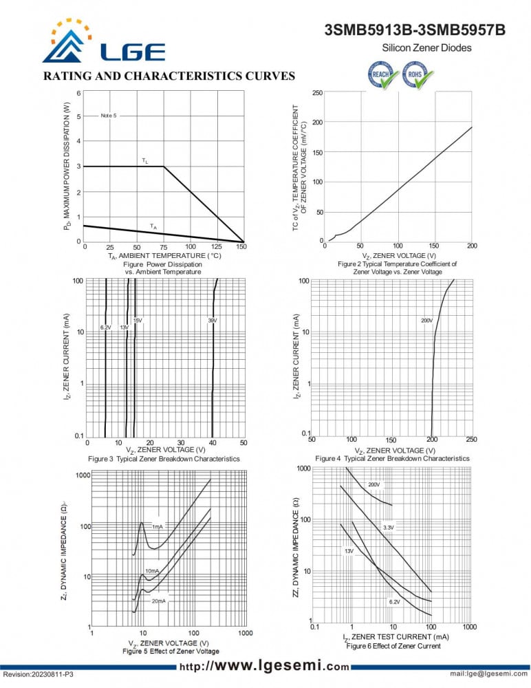 3SMB5931B datasheet page 3