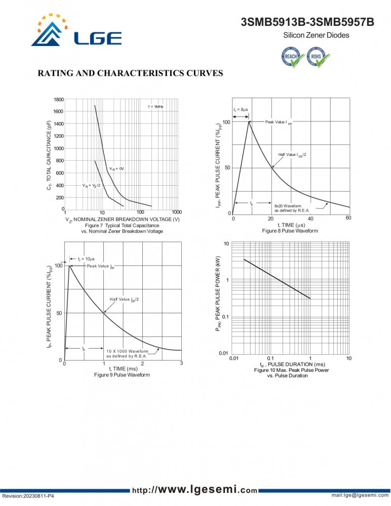 3SMB5931B datasheet page 4