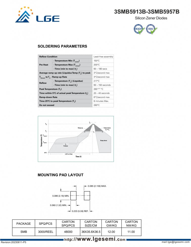 3SMB5931B datasheet page 5