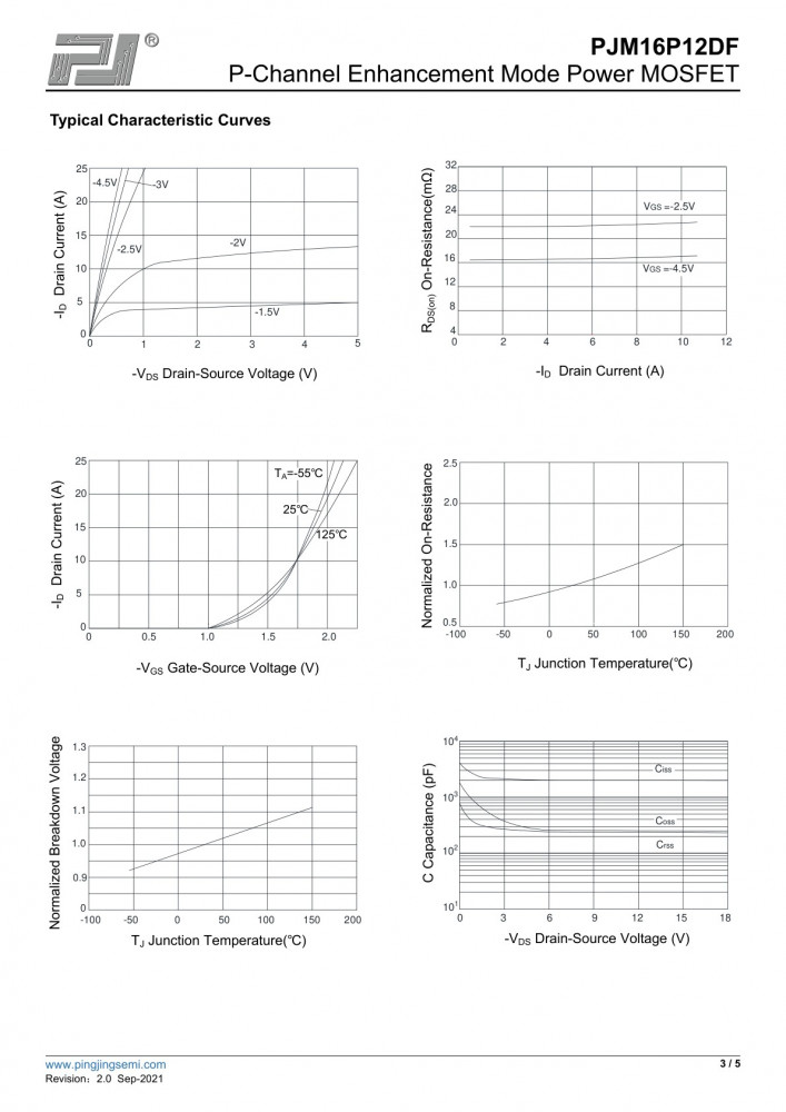 PJM16P12DF datasheet page 3