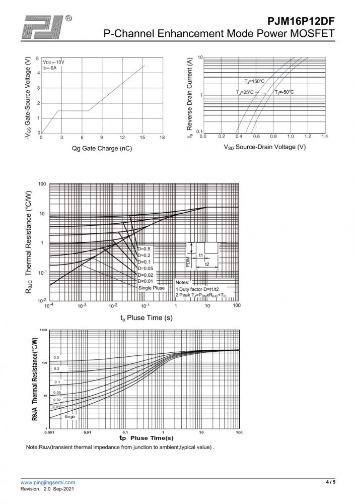 PJM16P12DF datasheet page 4