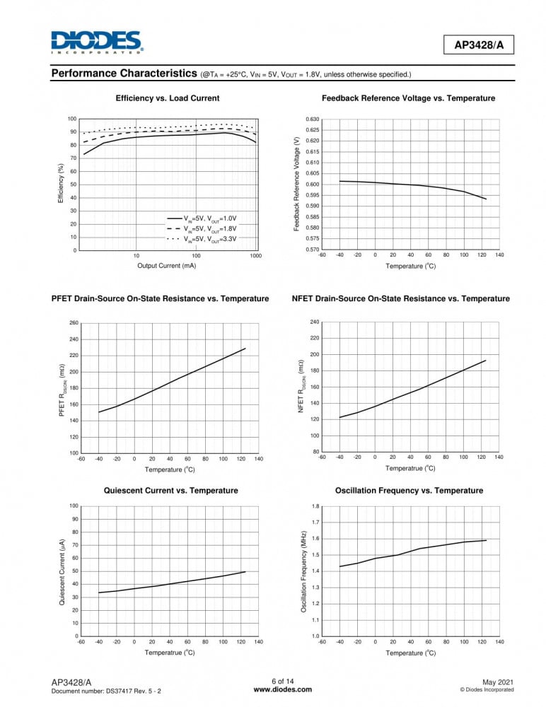 AP3428 datasheet page 6