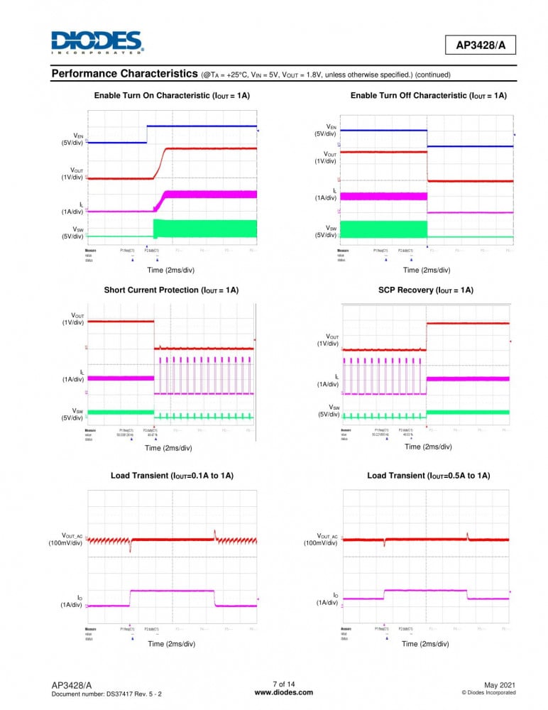 AP3428 datasheet page 7