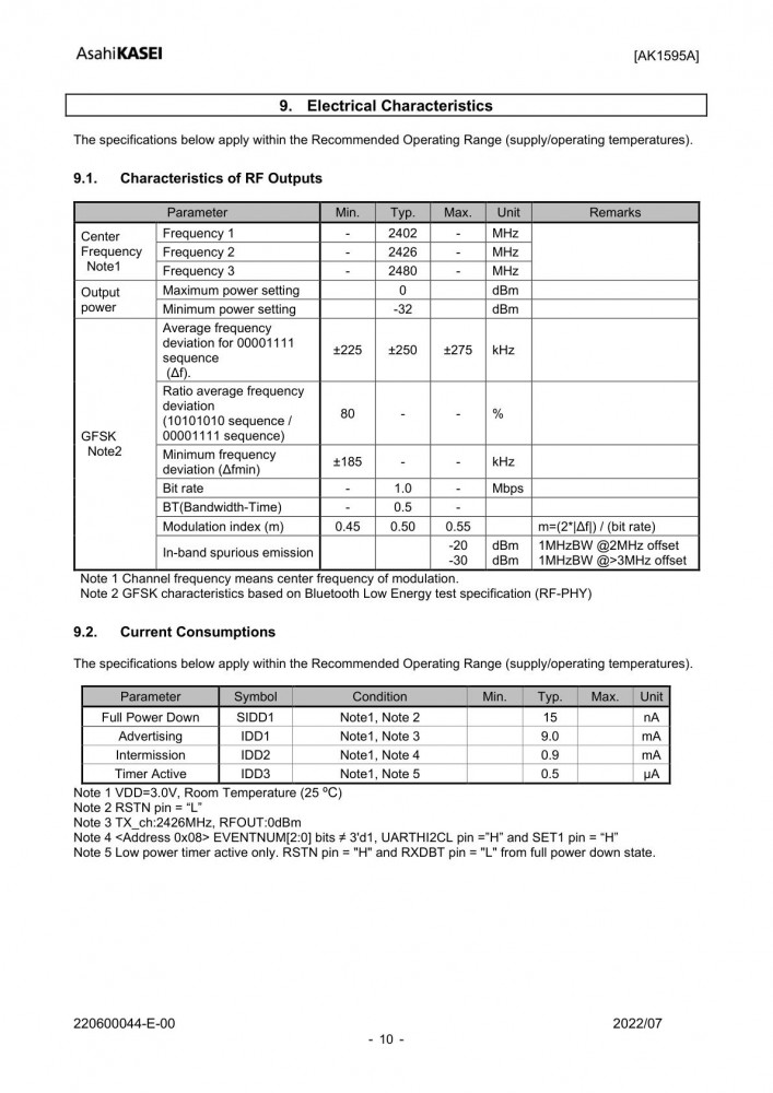 AK1595A datasheet page 10