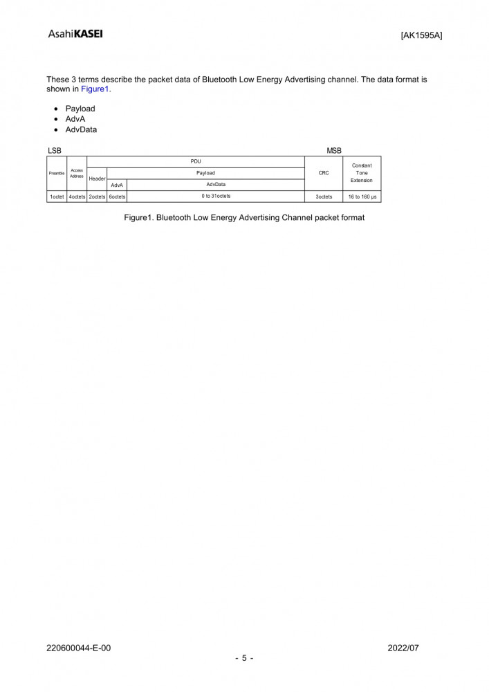 AK1595A datasheet page 5