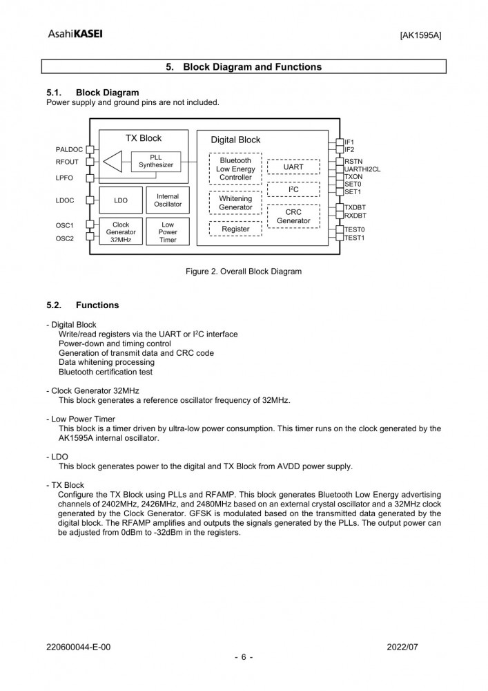 AK1595A datasheet page 6