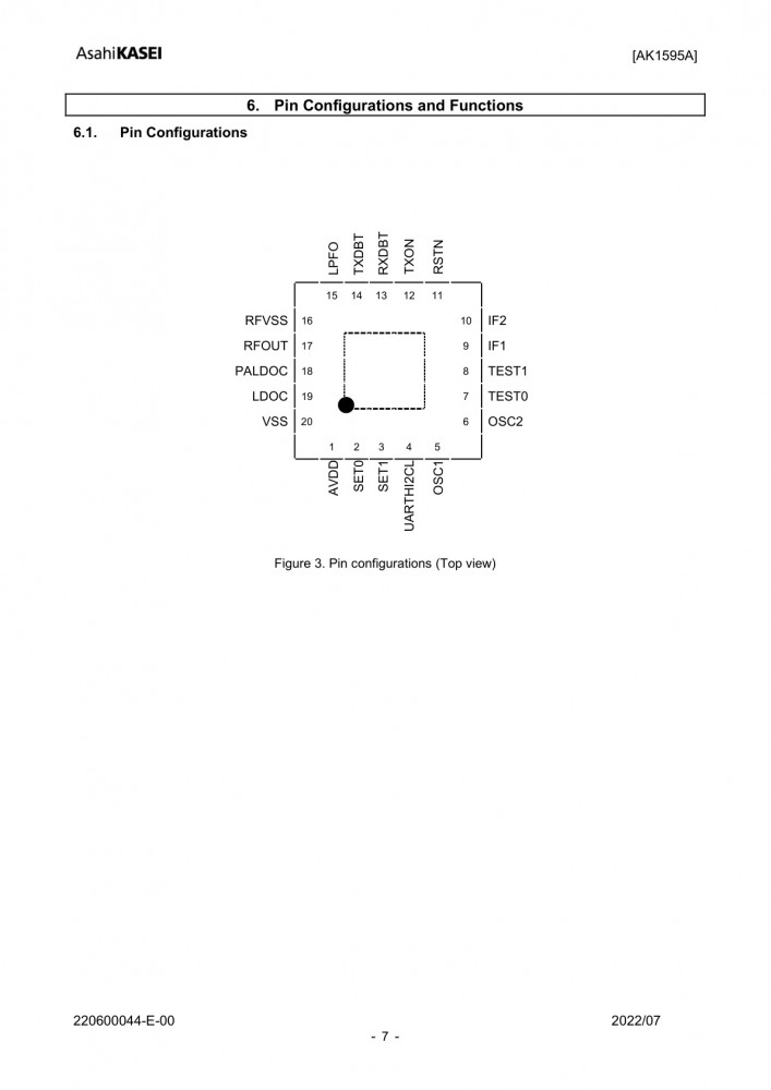 AK1595A datasheet page 7