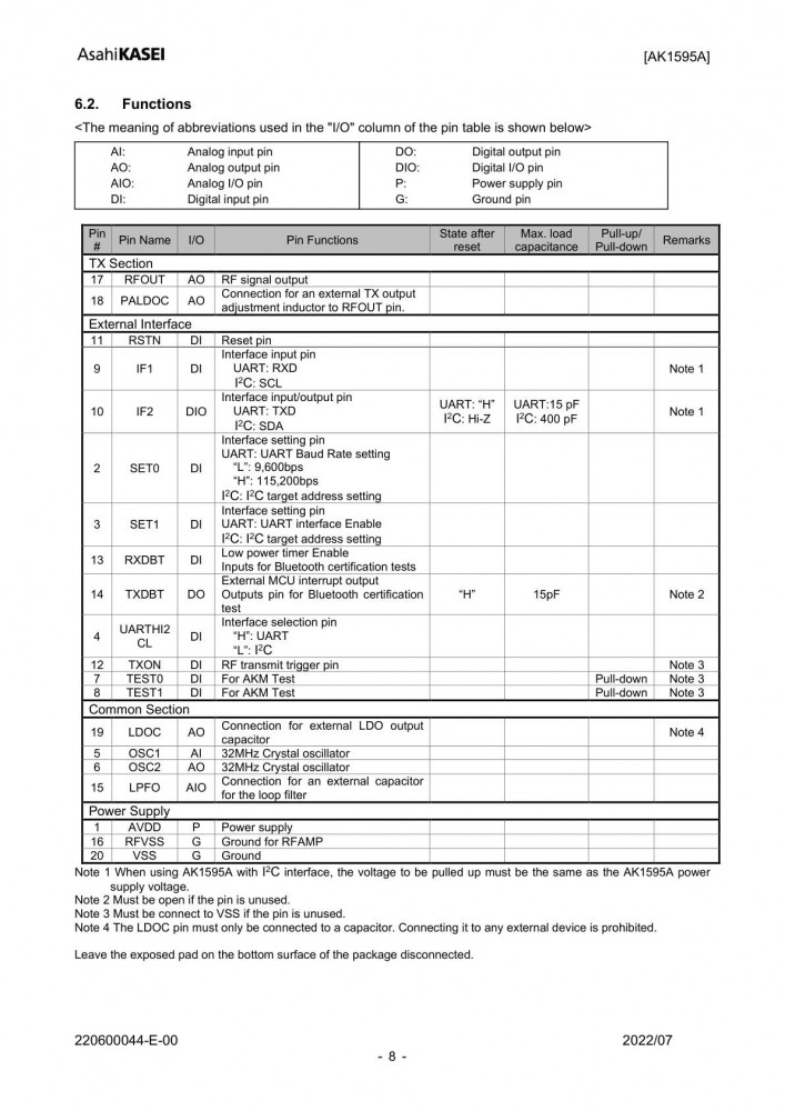 AK1595A datasheet page 8