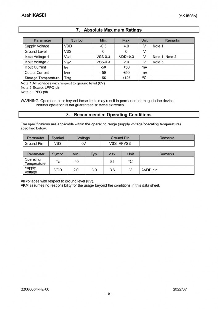 AK1595A datasheet page 9