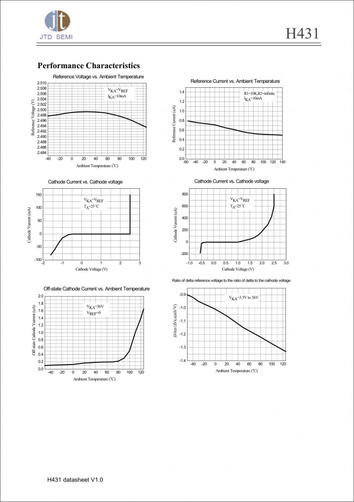 JTDH431 datasheet page 5