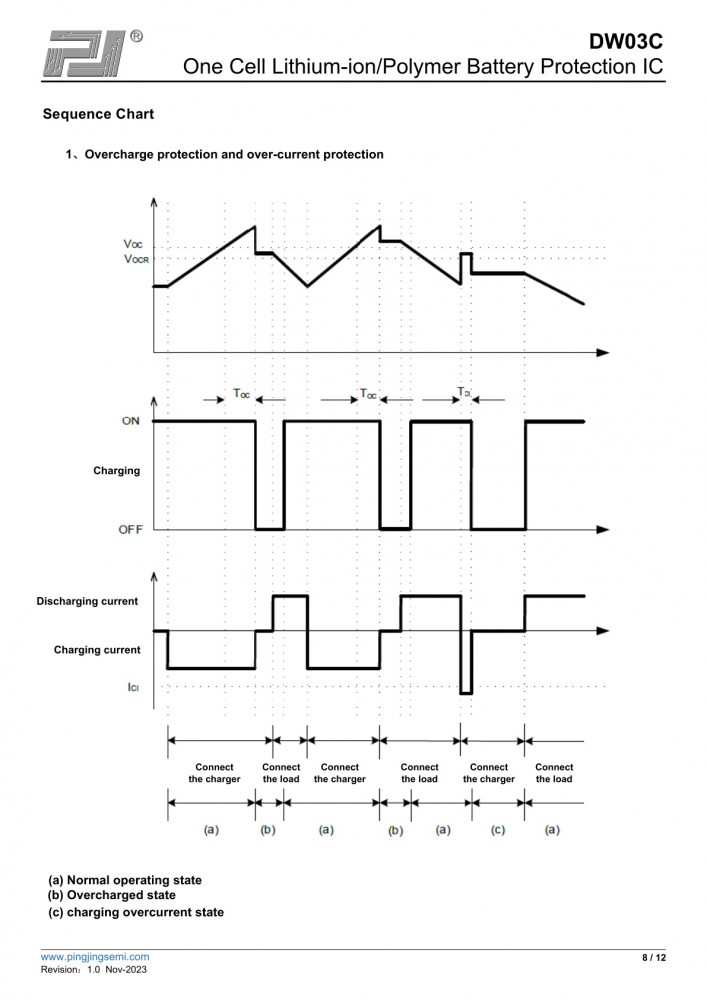 DW03C datasheet page 8