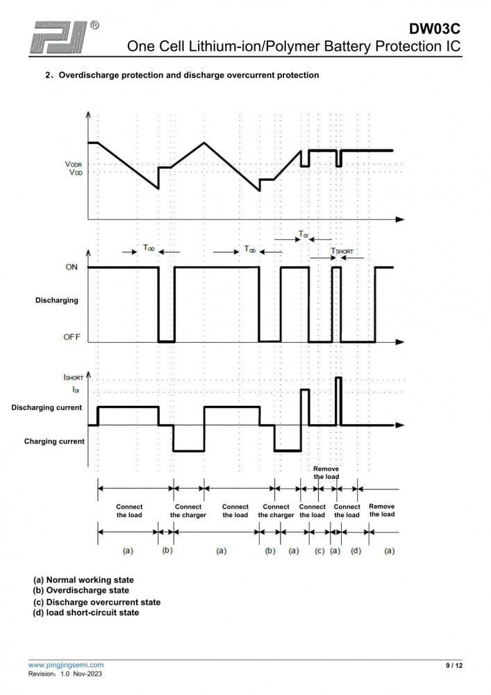DW03C datasheet page 9