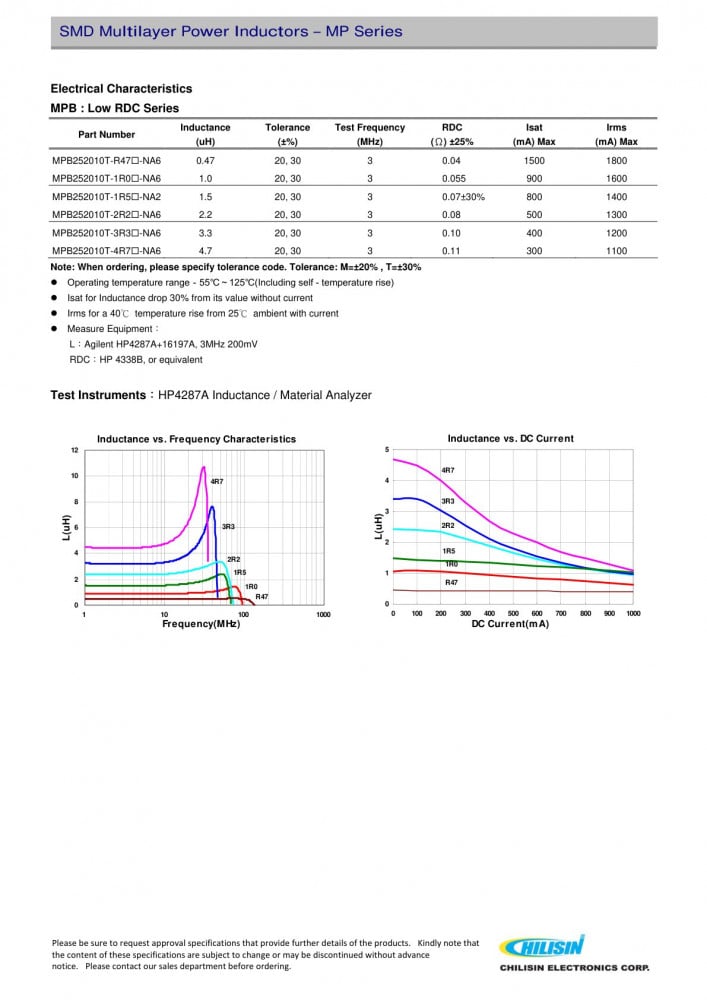 Chilisin document page 10