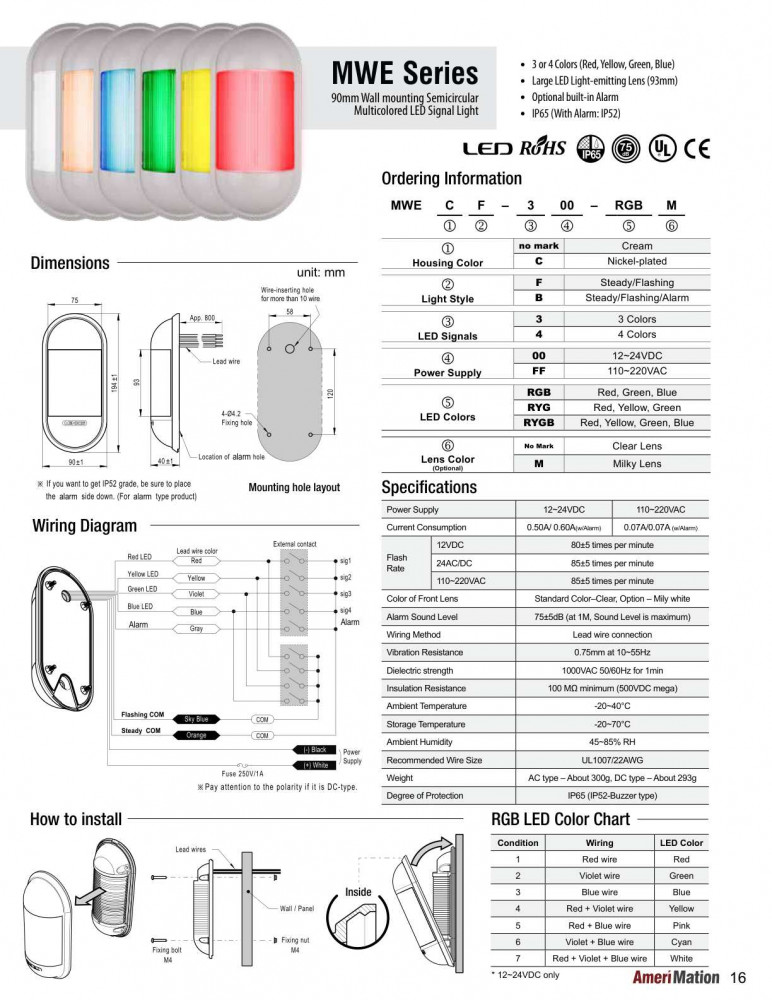 AMERI MATION MWE Series product documentation page
