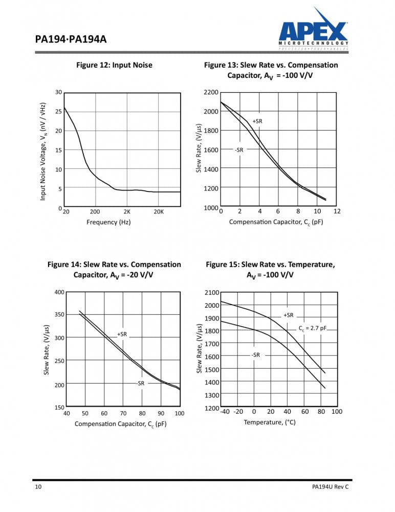 PA194 datasheet page 10
