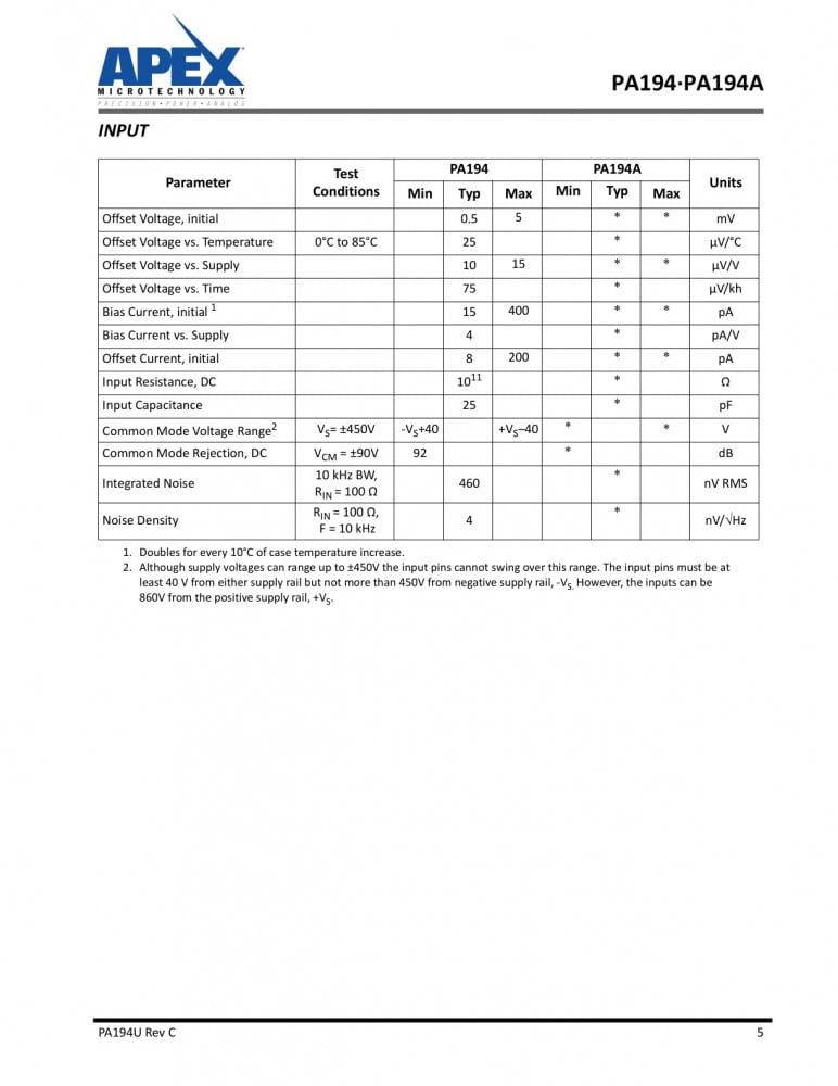 PA194 datasheet page 5