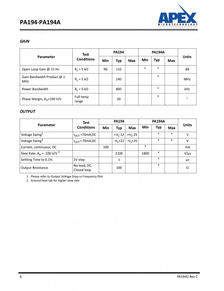 PA194 datasheet page 6