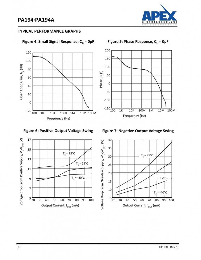 PA194 datasheet page 8
