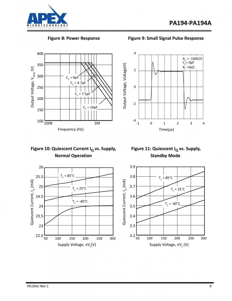 PA194 datasheet page 9