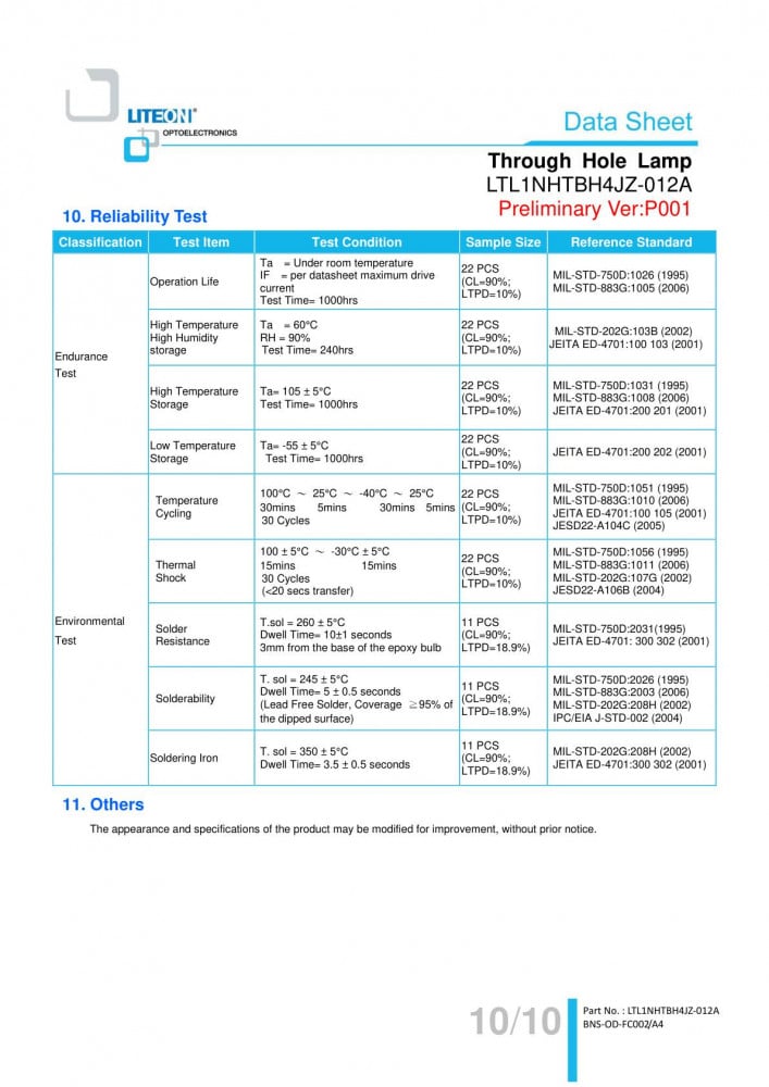 LTL1HNTBH4JZ-012A datasheet page 10