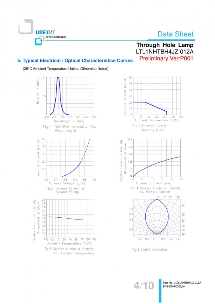 LTL1HNTBH4JZ-012A datasheet page 4