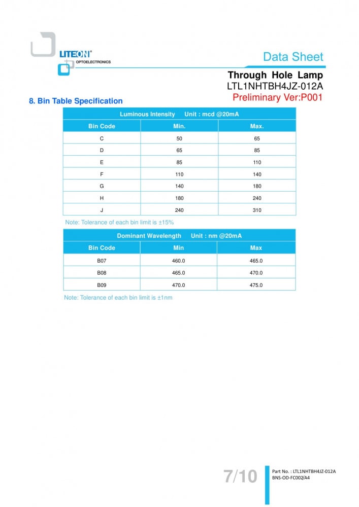 LTL1HNTBH4JZ-012A datasheet page 7