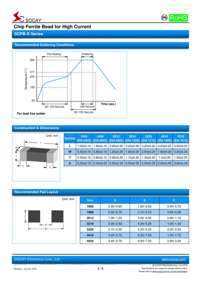 SCPB-S Series datasheet page 4