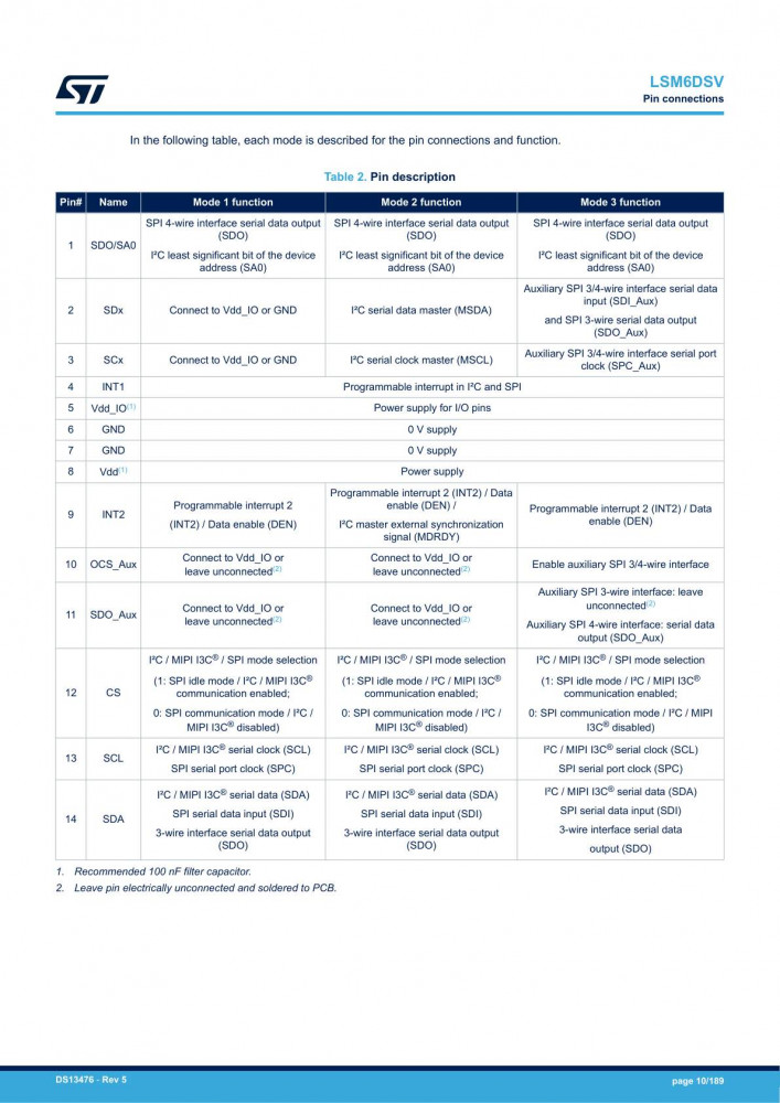 LSM6DSV document page 10