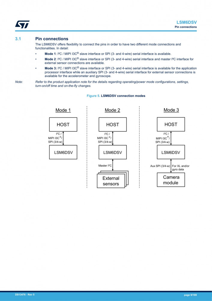 LSM6DSV document page 9
