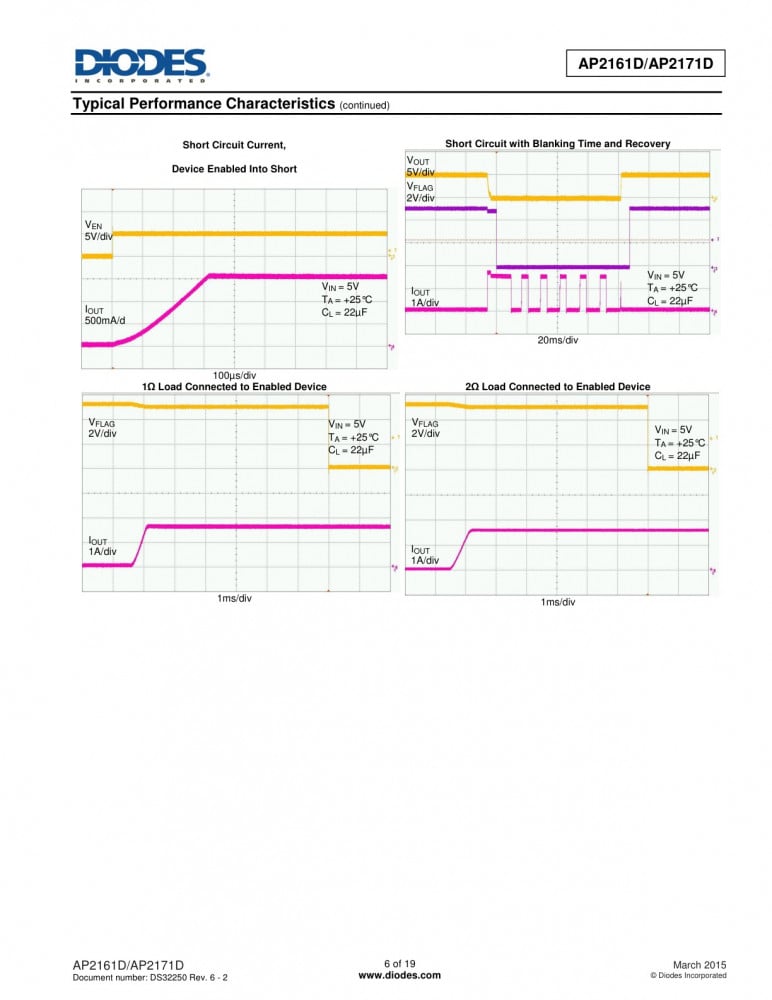 AP2161D datasheet page 6
