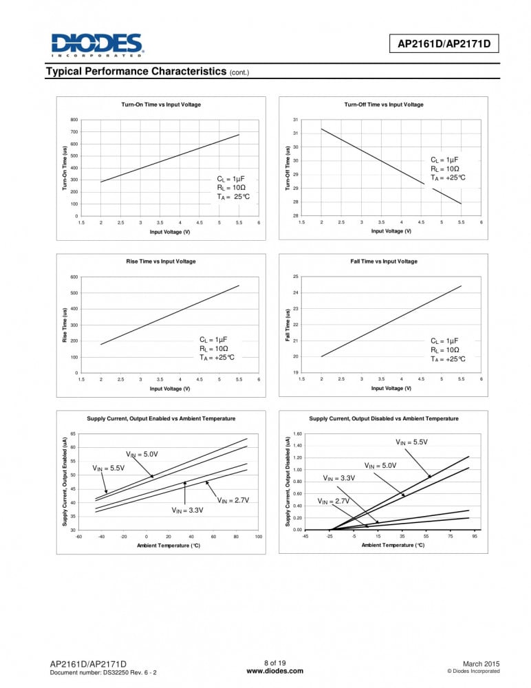 AP2161D datasheet page 8