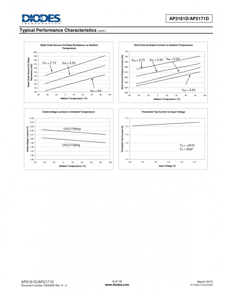 AP2161D datasheet page 9