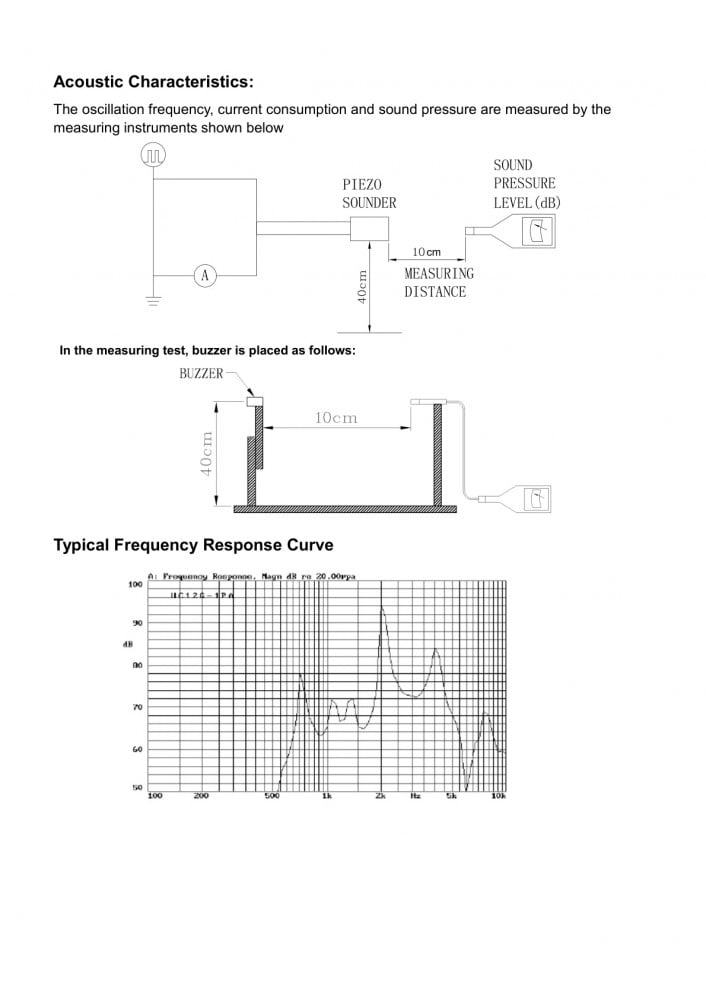 YS-MBZ12095C05R42K2048 frequency response page