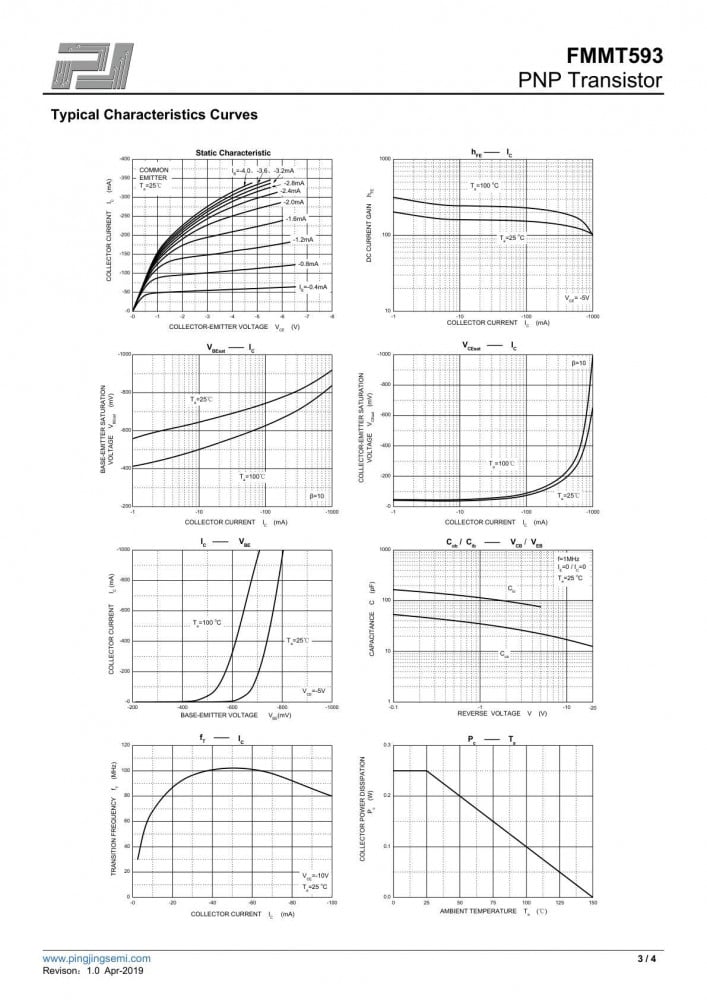 FMMT593 datasheet page 3