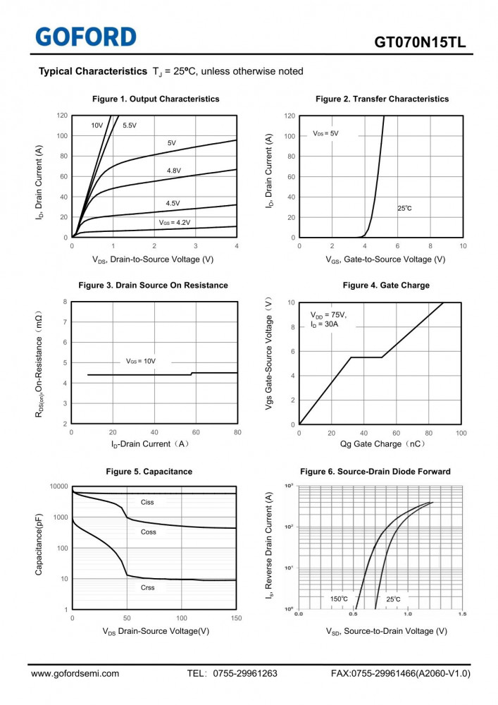 GT070N15TL datasheet page 4