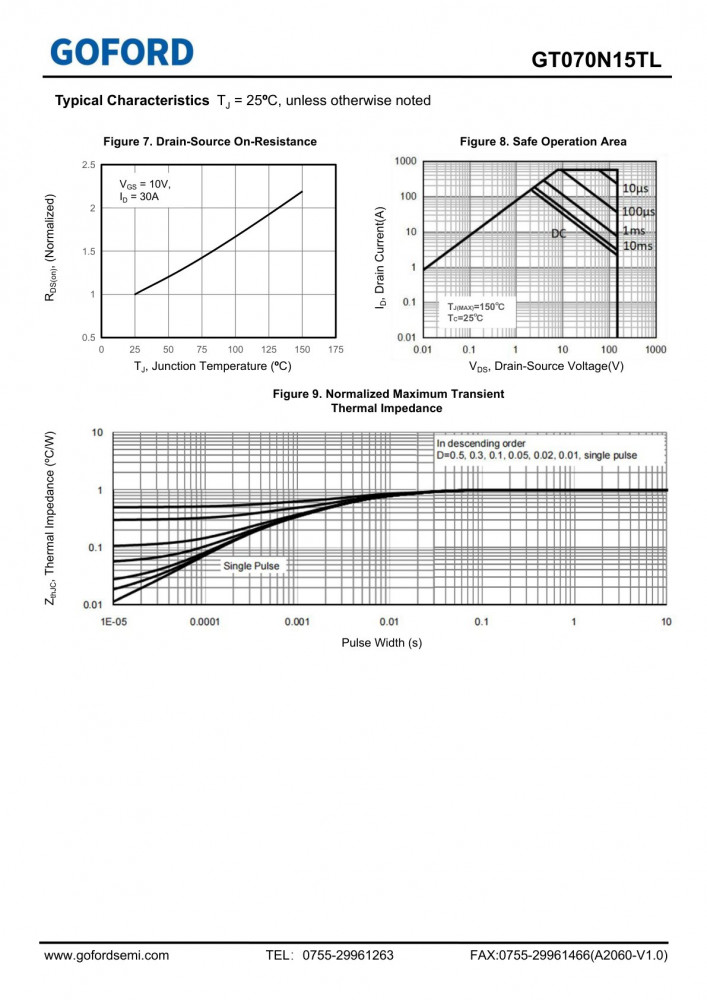 GT070N15TL datasheet page 5